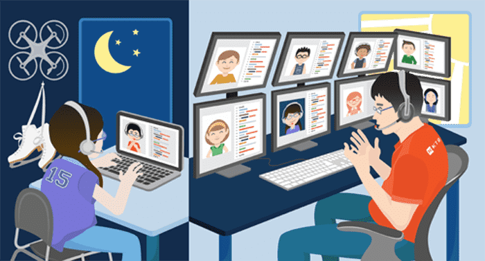 Ktbyte Java Tutorials And Classes 0926